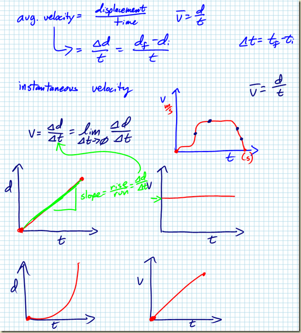 Intro to 1-D Kinematics - Regents Physics